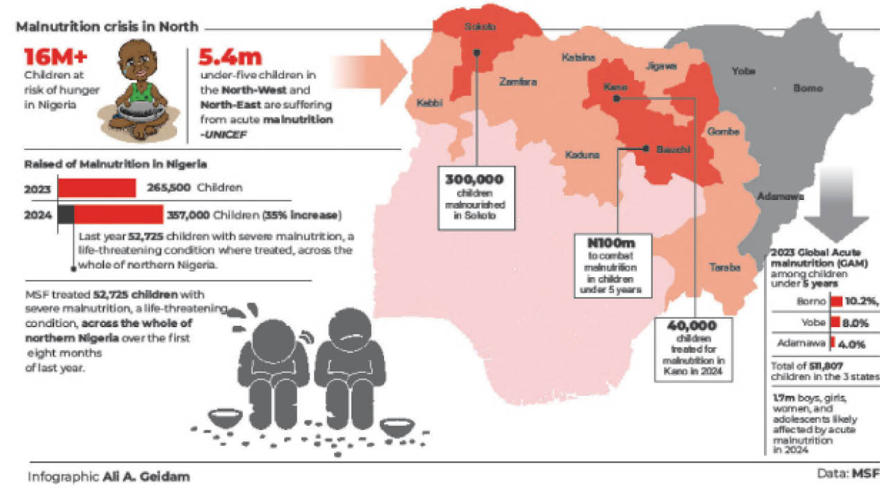 ICRC Raises Alarm Over Deepening Hunger Crisis in Northeast Nigeria ...